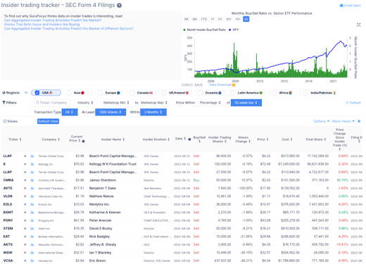 GuruFocus | Stock Market Research, Data and Tools