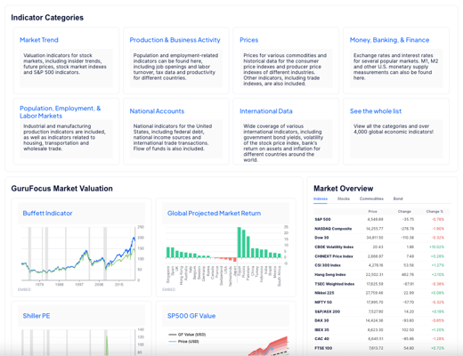 GuruFocus | Stock Market Research, Data and Value Investing
